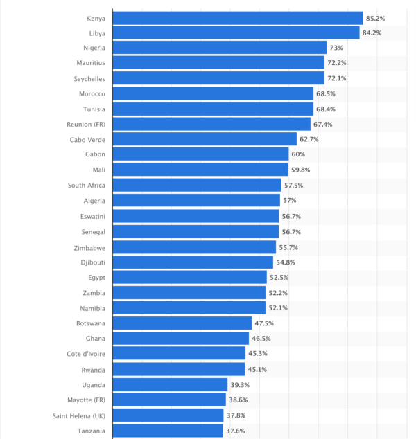 Online training vs. low bandwidth – the $64 million question – Crucial ...
